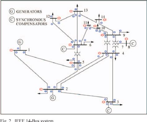 Figure 2 From Real Time Sensor Fault Detection And Isolation In Power System With Hardware