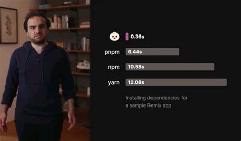 Sandeep P S On Linkedin Bun Npm Yarn Pnpm Javascript Nodejs Fullstackdeveloper Reactjs