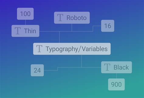 Principles Of Typography In Ui Design By Bryson M Medium Ux Planet