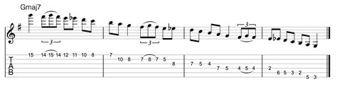 14 Joe Pass Jazz Scale Guitar Fret Dojo Jazz Guitar Lessons From