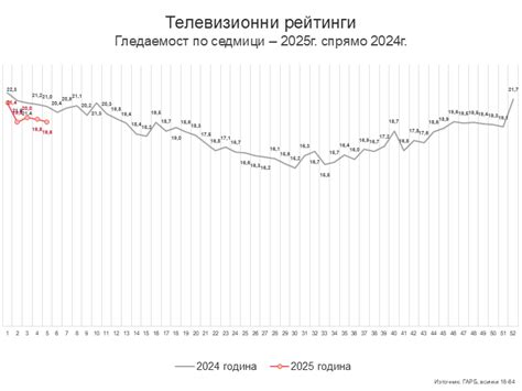 Седмица 5 глобално затопляне Redlink