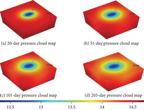 Pressure Cloud Diagram Of Horizontal Well In Anisotropic Reservoir At