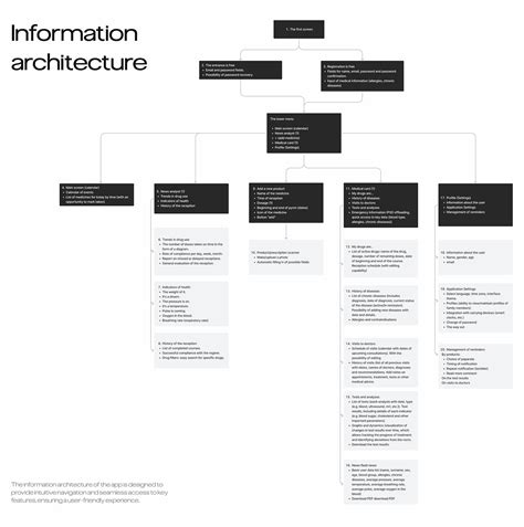 Meditrack Health Management App 5 Images Behance