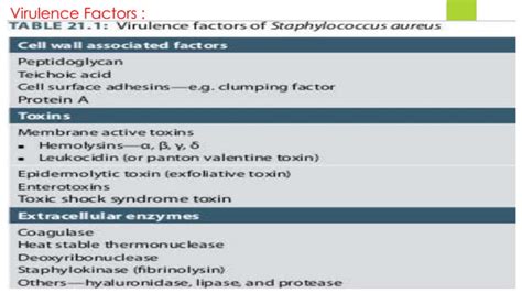 Staphylococcus Streptococcus Their Toxins Diagnosis And Treatment Ppt