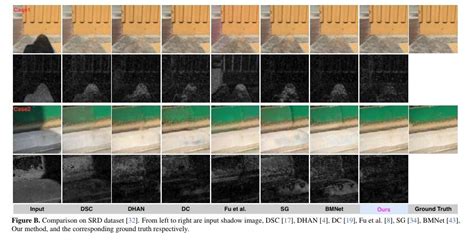 【2023年2月13日】论文分享 知乎