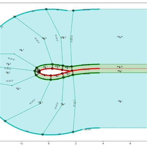 Pdf Dynamic Moving Mesh Analysis Of Airfoil Passing A Down Wind Tower