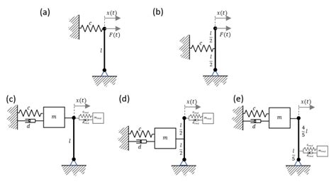 What Is Dynamic Damping Acc At Emma Lowell Blog