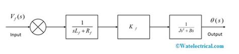 Dc Servo Motor Block Diagram