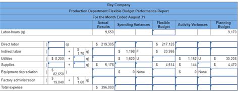 Solved Ray Company Provided The Following Excerpts From Its