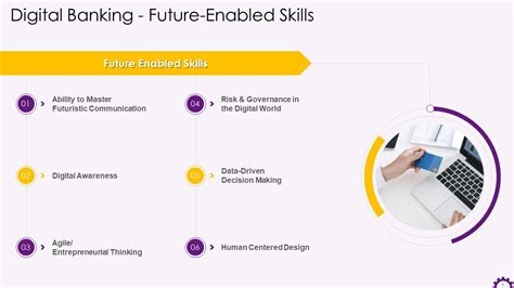 Future Enabled Skills In Digital Banking Training Ppt Ppt Powerpoint