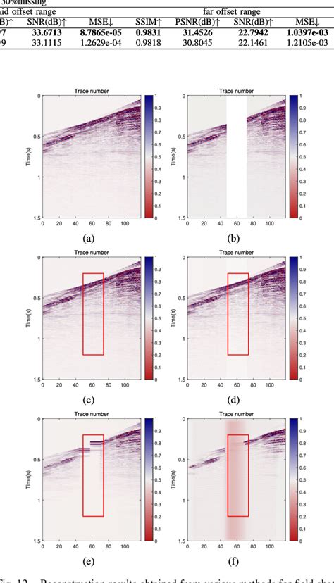 Figure 12 From Reconstructing Regularly Missing Seismic Traces With A