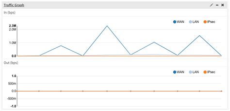 Traffic Graph Not Showing Correctly · Issue 1913 · Opnsensecore · Github