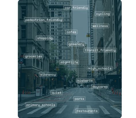 Traffic Acquisition And Seo Use Cases Local Logic