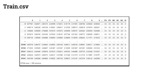 Github Siva2910ecg Heartbeat Classification