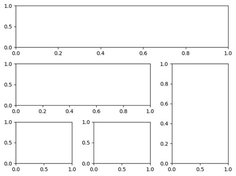 Lecture 8 Data Visualization With Matplotlib — Fall 2025 Applied Data