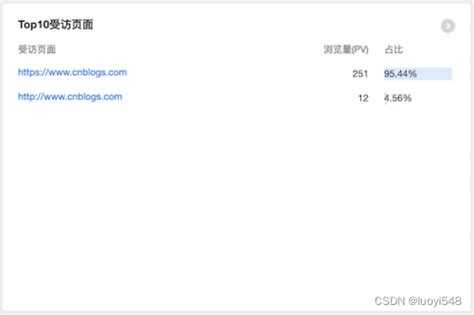 网站分析平台：百度统计、谷歌统计、网数星，统计平台怎样选择？当前主流网站流量分析系统是百度统计和 Csdn博客