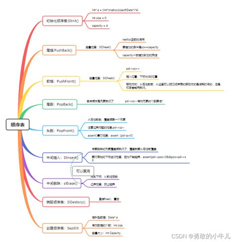 顺序表的实现
