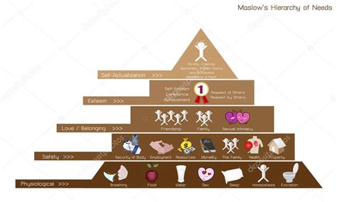 Hierarchy Of Needs Chart Of Human Motivation Stock Vector By Iamnee