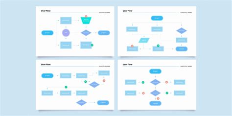 Comprendre Le User Flow La Grande Ourse