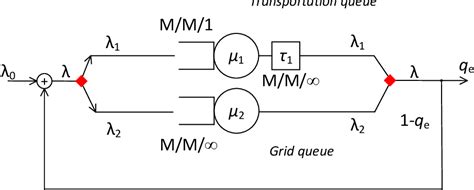 Figure 1 From Ridesharing Systems With Electric Vehicles Semantic Scholar