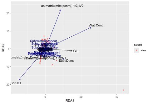 GitHub JTSALAH Mite Community Ecology Assessment Leverage The Vegan Packages In R To