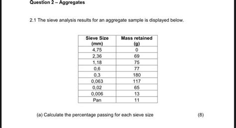 solved 2 1 the sieve analysis results for an aggregate