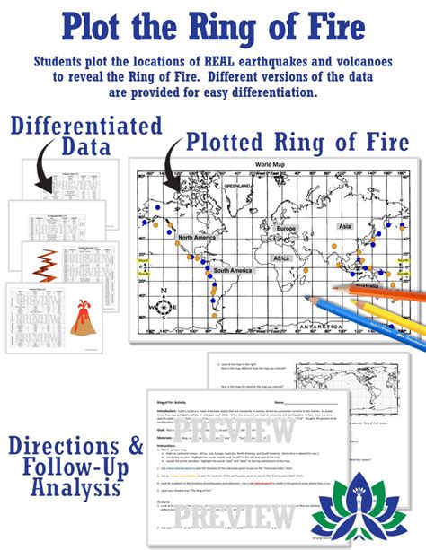 Plate Tectonics Activity Bundle Flying Colors Science