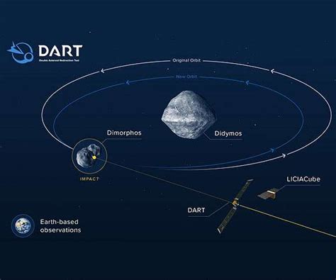 Esa Cubesat Will Probe Asteroid With Radar As Part Of Hera Mission