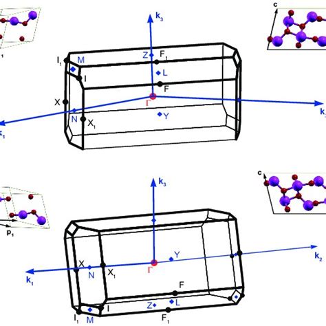 Band Structure Of β Ga2o3 A At The Gga Dft Pbe Level B At The