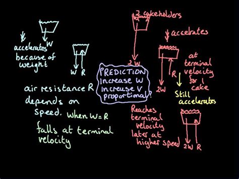 Mr Lloyd S Interactive Board Terminal Velocity Mr Lloyd S Interactive Board Terminal Velocity