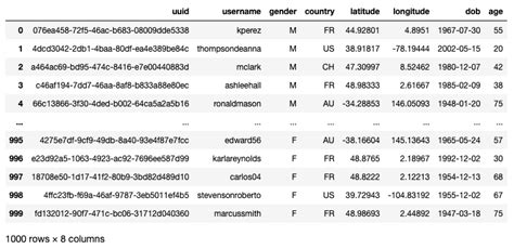 Generating Fake Data For Data Analytics Towards Data Science