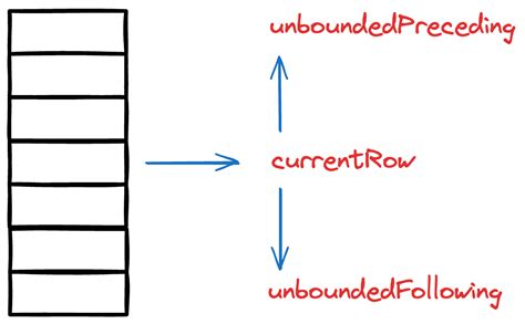 5 Examples To Master Pyspark Window Operations Towards Data Science