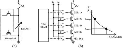 Figure 3 From Time Domain Neural Network A 48 5 Tsop S W Neuromorphic Chip Optimized For Deep