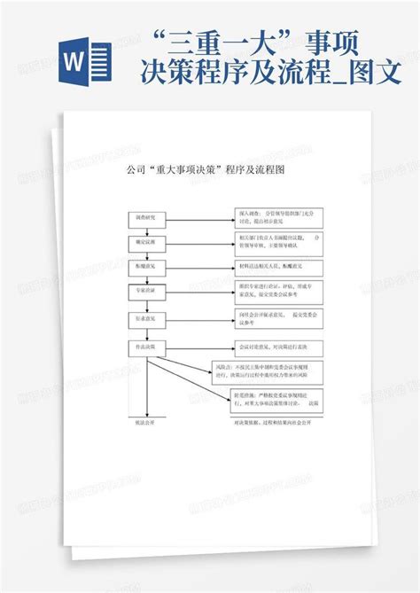 三重一大事项决策程序及流程 图文Word模板下载 编号lvgeprde 熊猫办公