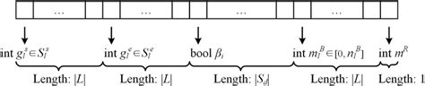 string of the solution download scientific diagram