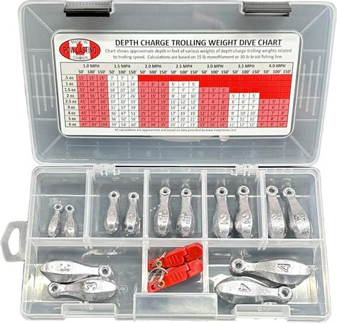 Snap Weight Chart At Samantha Wendt Blog