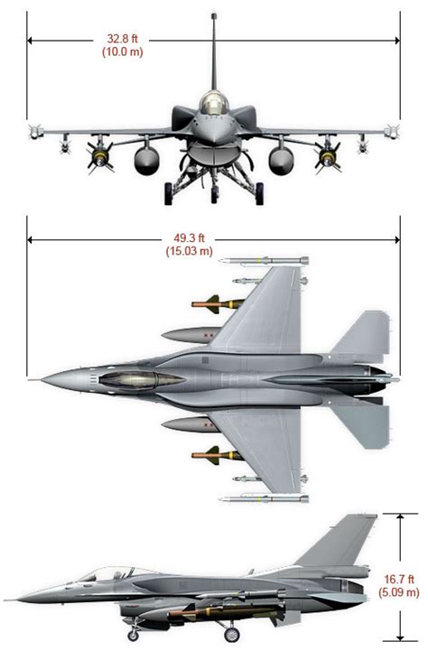Desarrollo Y Defensa El F 16 Fighting Falcon