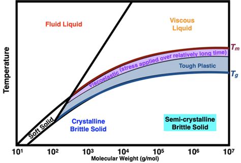 Mat E Unit 3 Flashcards Quizlet