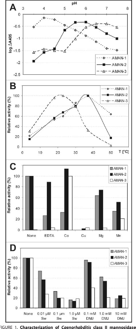 Figure 1 from A Deletion in the Golgi α Mannosidase II Gene of