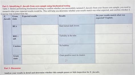 Solved Part 2 Identifying E Faecalis From Corn Sample