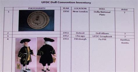 Birmingham Doll Club Of Alabama Ufdc Convention Souvenir Dolls Double