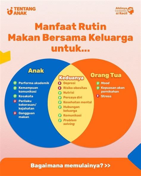 Manfaat Makan Bersama Keluarga Kebiasaan Sederhana Dengan Dampak Besar