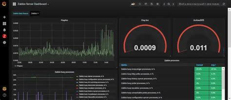Grafana〜ダッシュボードツールでデータ可視化〜 Ossのデージーネット