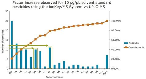 Exploring The Benefits And Potential Of Ikey Microfluidic