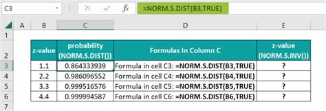 Normsinv Function In Excel Formula Examples How To Use