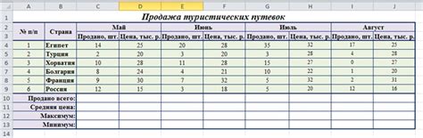 Как Показать Максимум на Графике в Excel… Линии сетки 📝Справочник по Excel