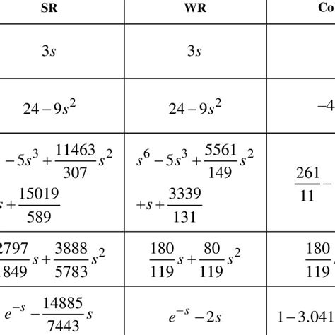 closed form solutions to examples 1 5 by tr sr wr along with
