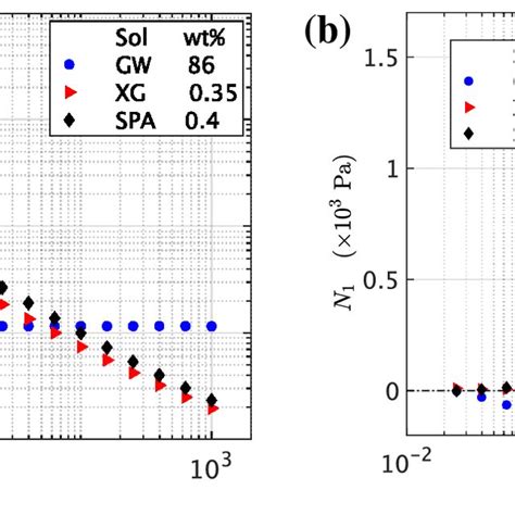 Top Schematic Diagram Of The Dripping Onto Substrate Capillary