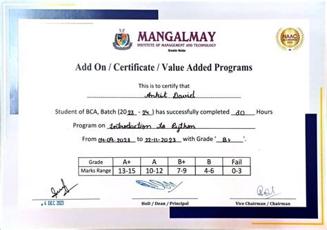 Python Certification Learning Coding Ankit David