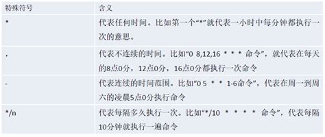 Linux定时任务调度管理命令查看定时调度的命令是 Csdn博客